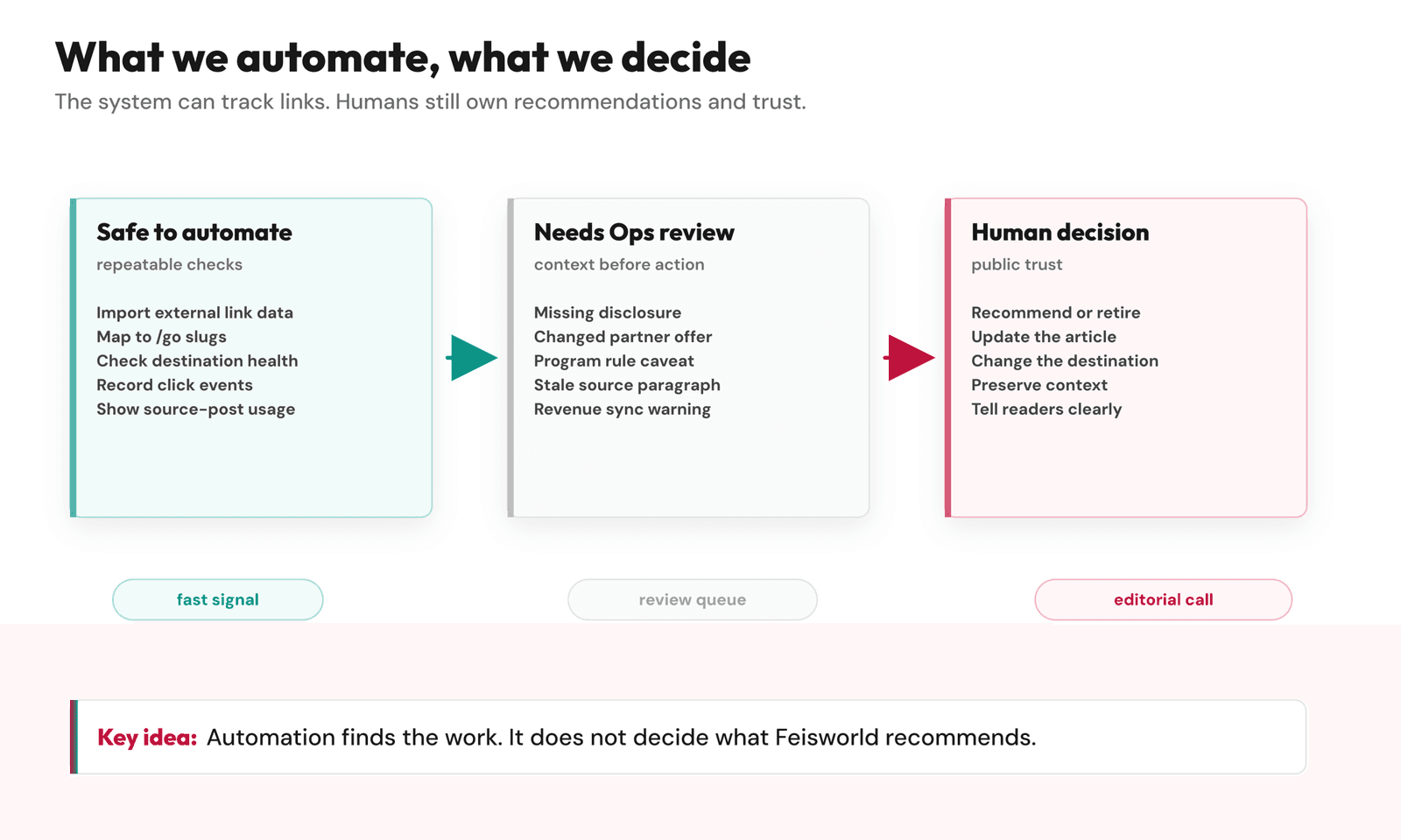 Affiliate Link Management With AI: Why We Built Our Own System ...